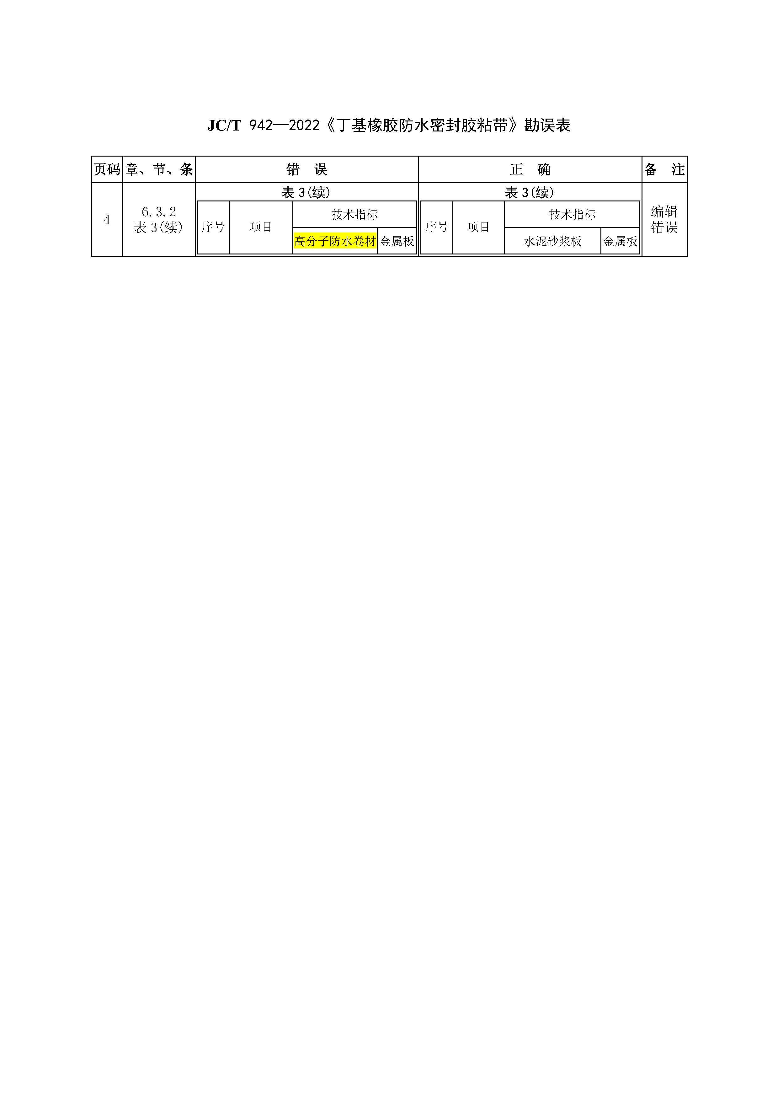 JC/T 942-2022《丁基橡胶防水密封胶粘带》勘误表